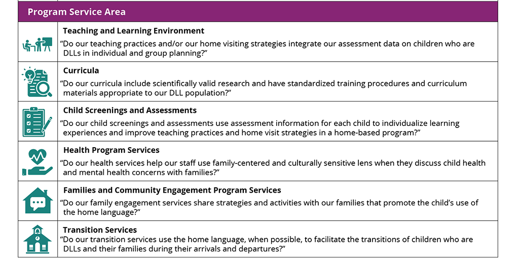 Unlocking the Potential of the Dual Language Learners Program ...